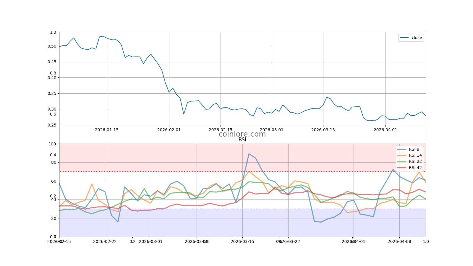 Alchemist RSI indicator