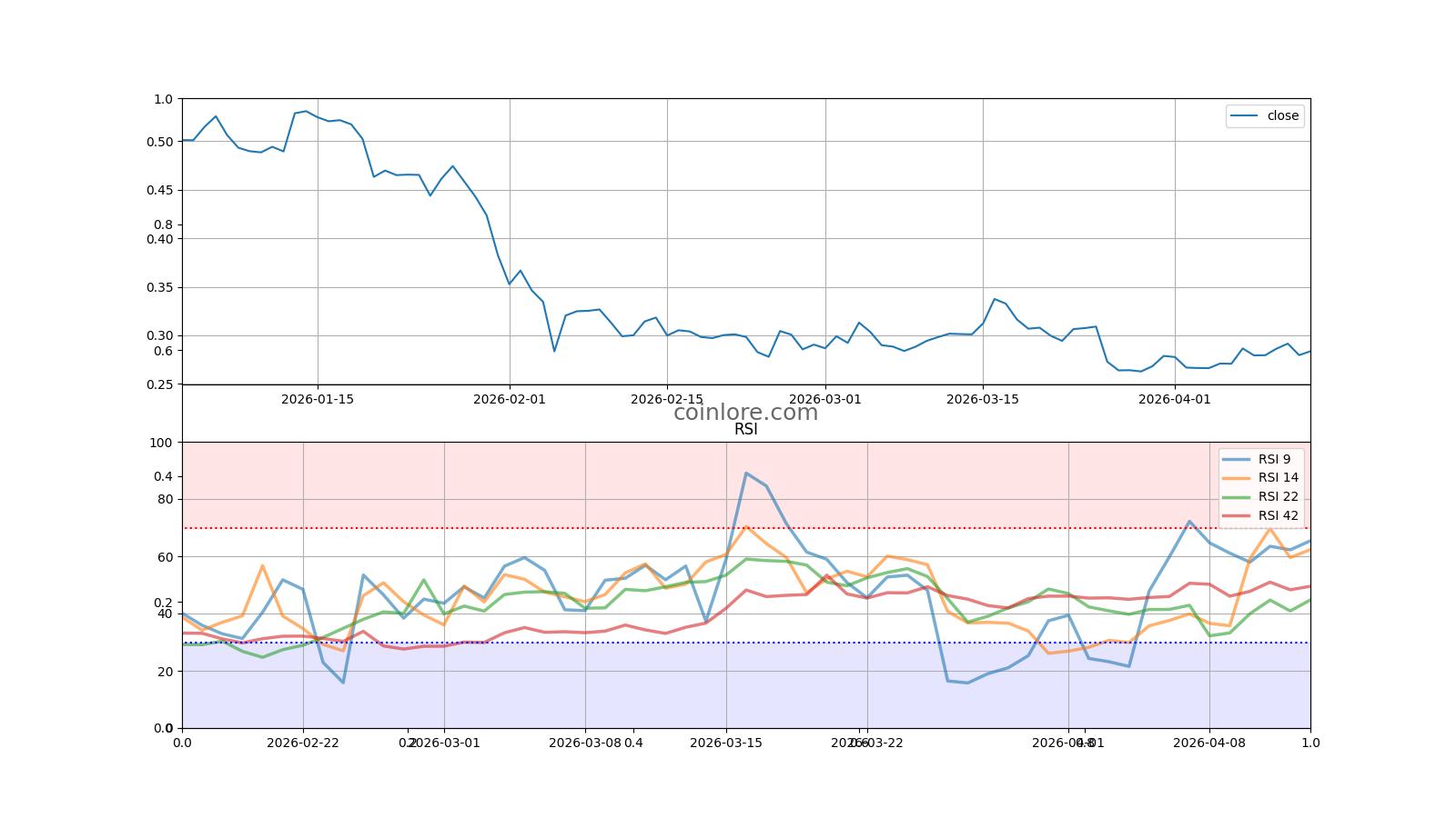Alchemist RSI indicator