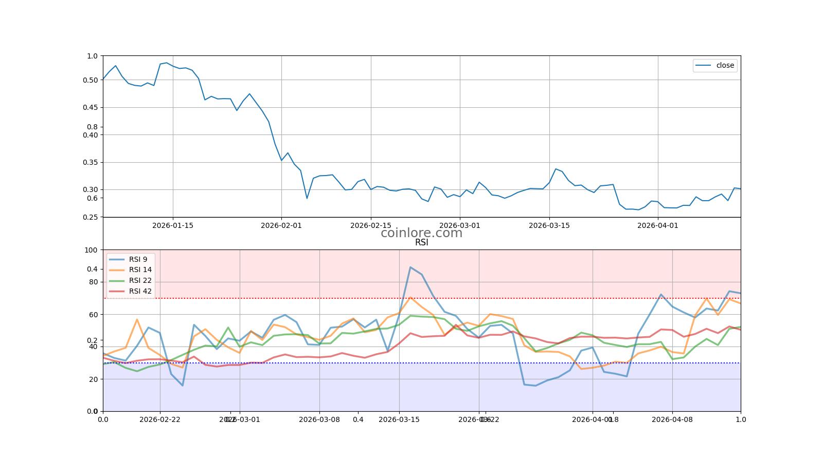 Alchemist RSI indicator
