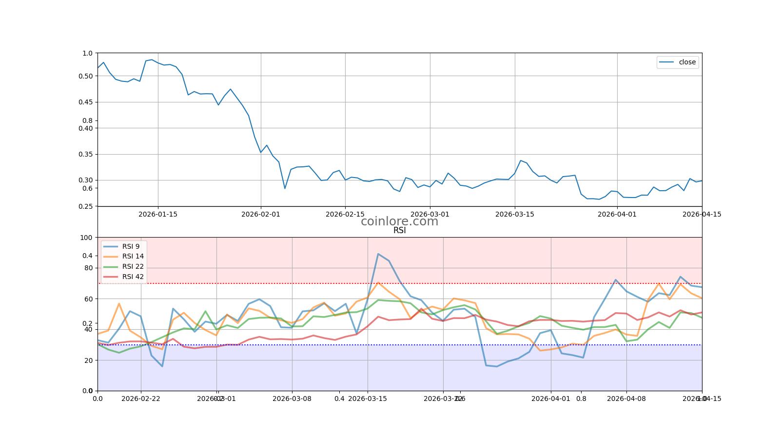 Alchemist RSI indicator