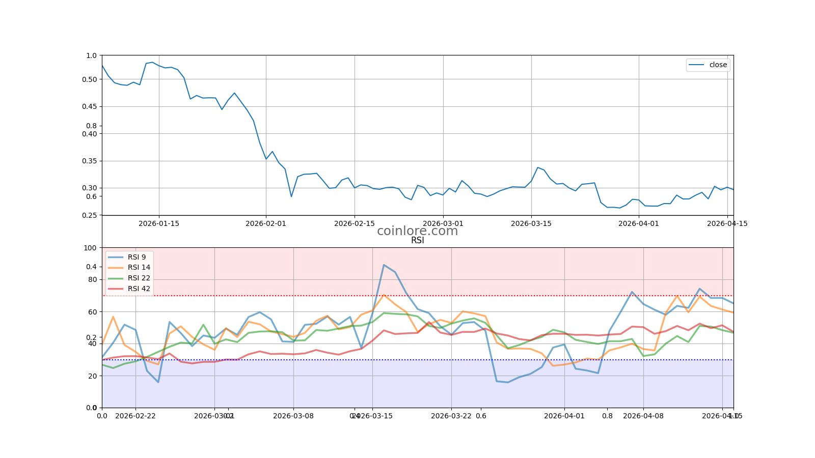 Alchemist RSI indicator