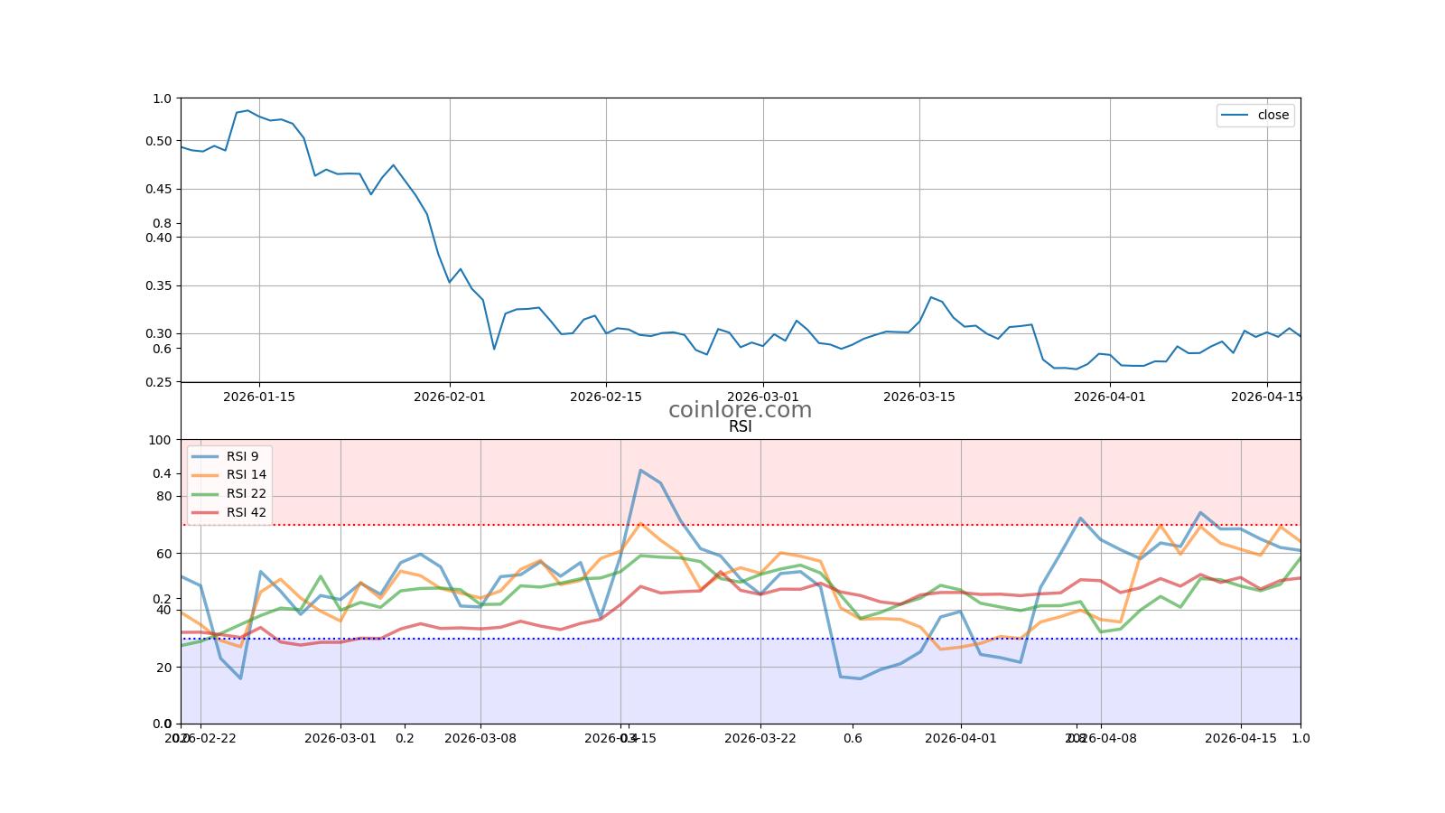 Alchemist RSI indicator