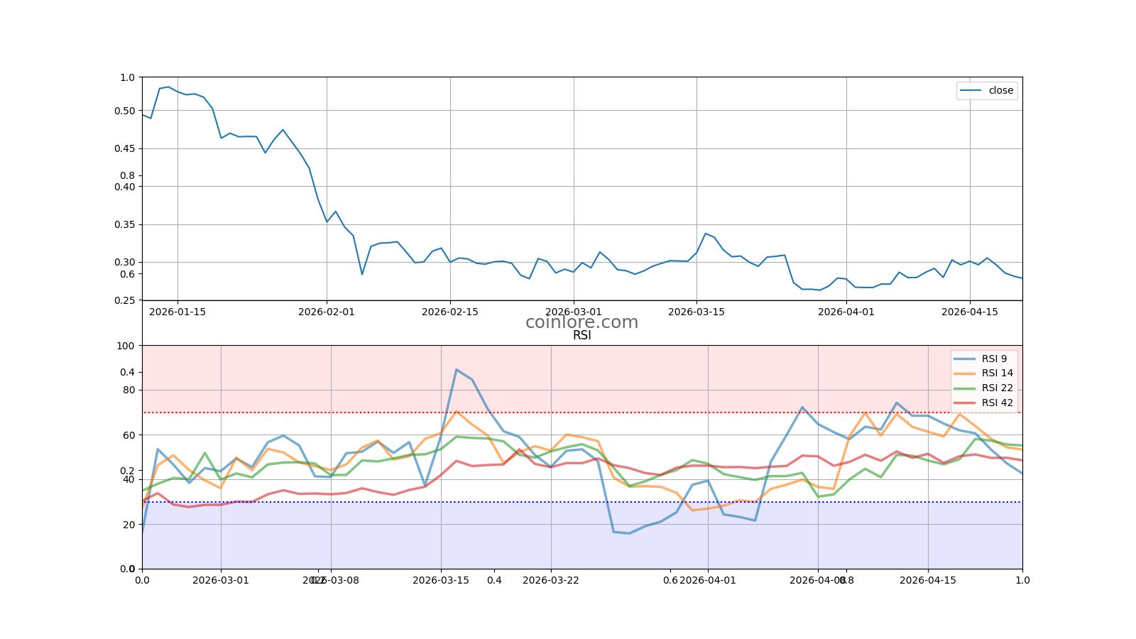 Alchemist RSI indicator