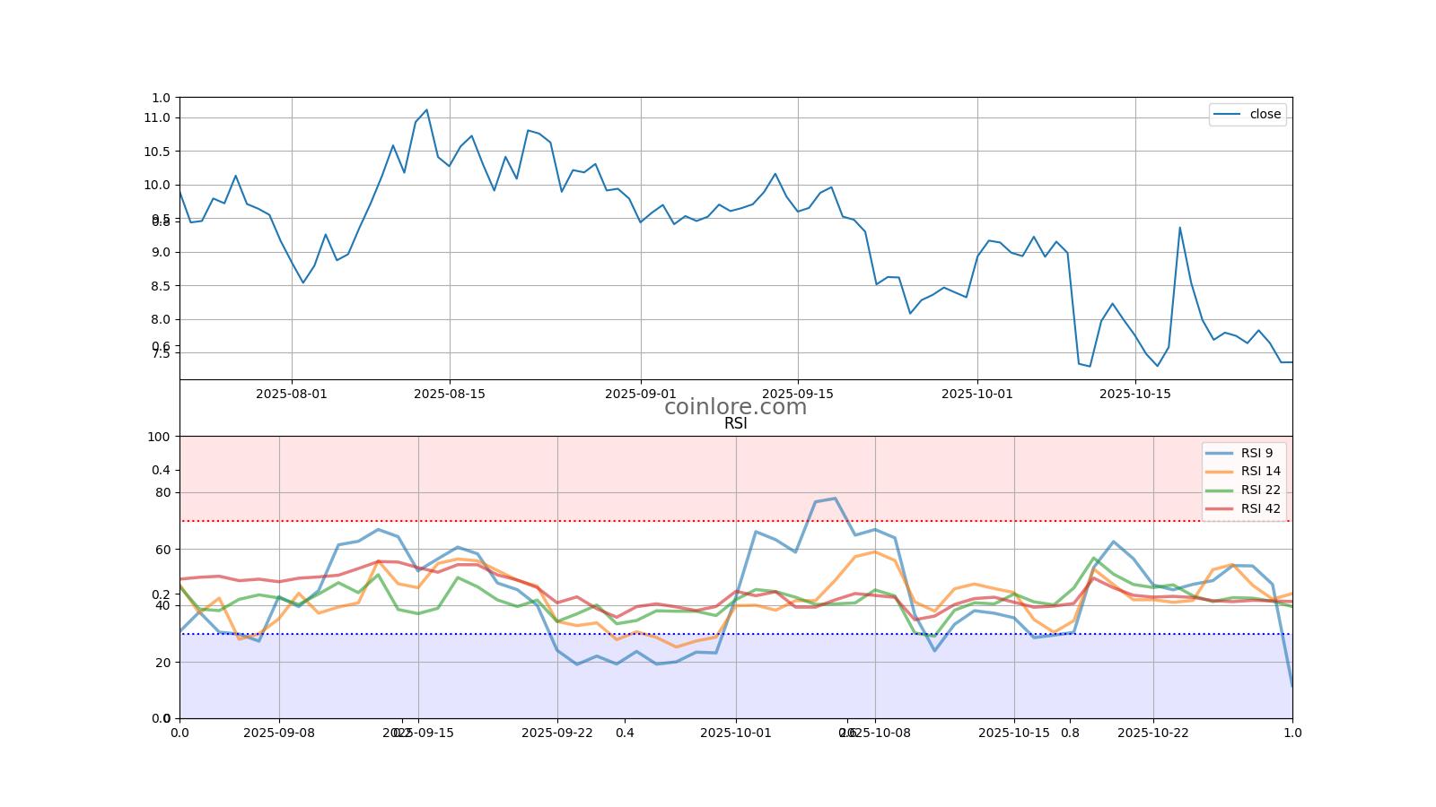 Alchemix RSI indicator