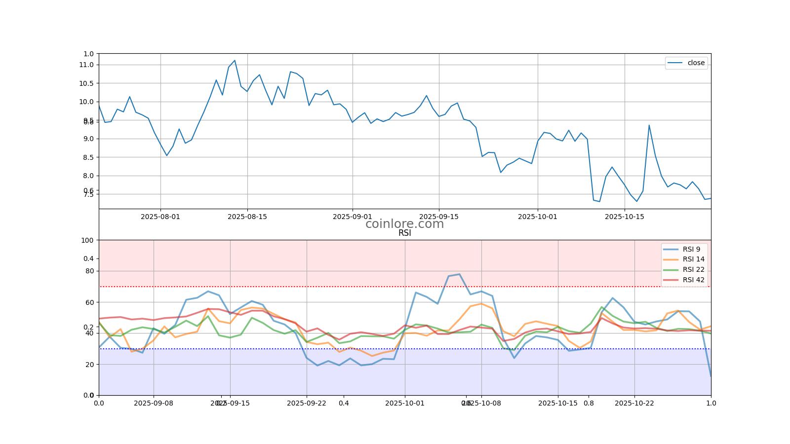 Alchemix RSI indicator