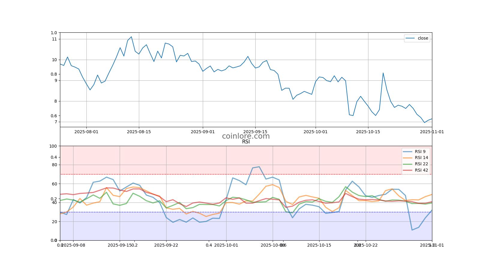 Alchemix RSI indicator