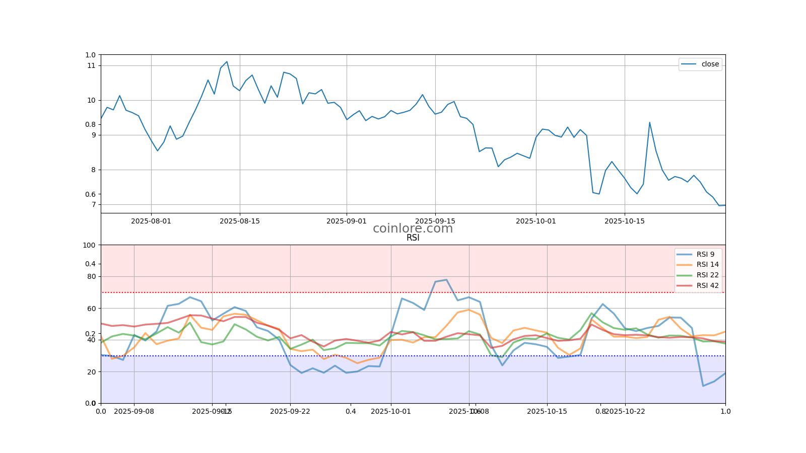 Alchemix RSI indicator