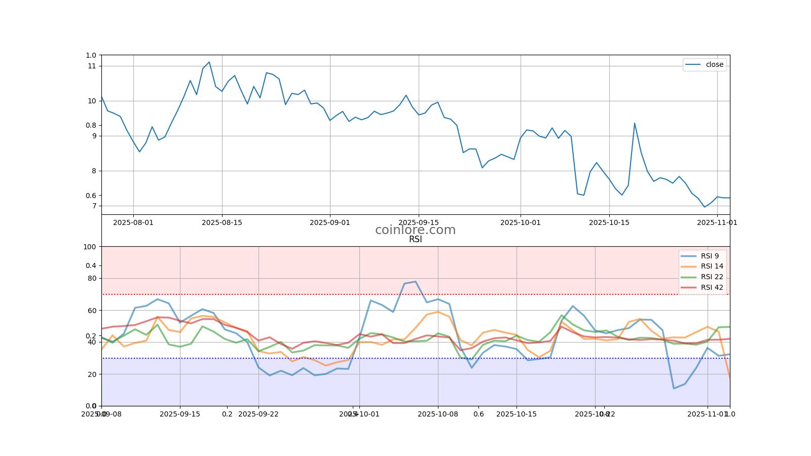 Alchemix RSI indicator
