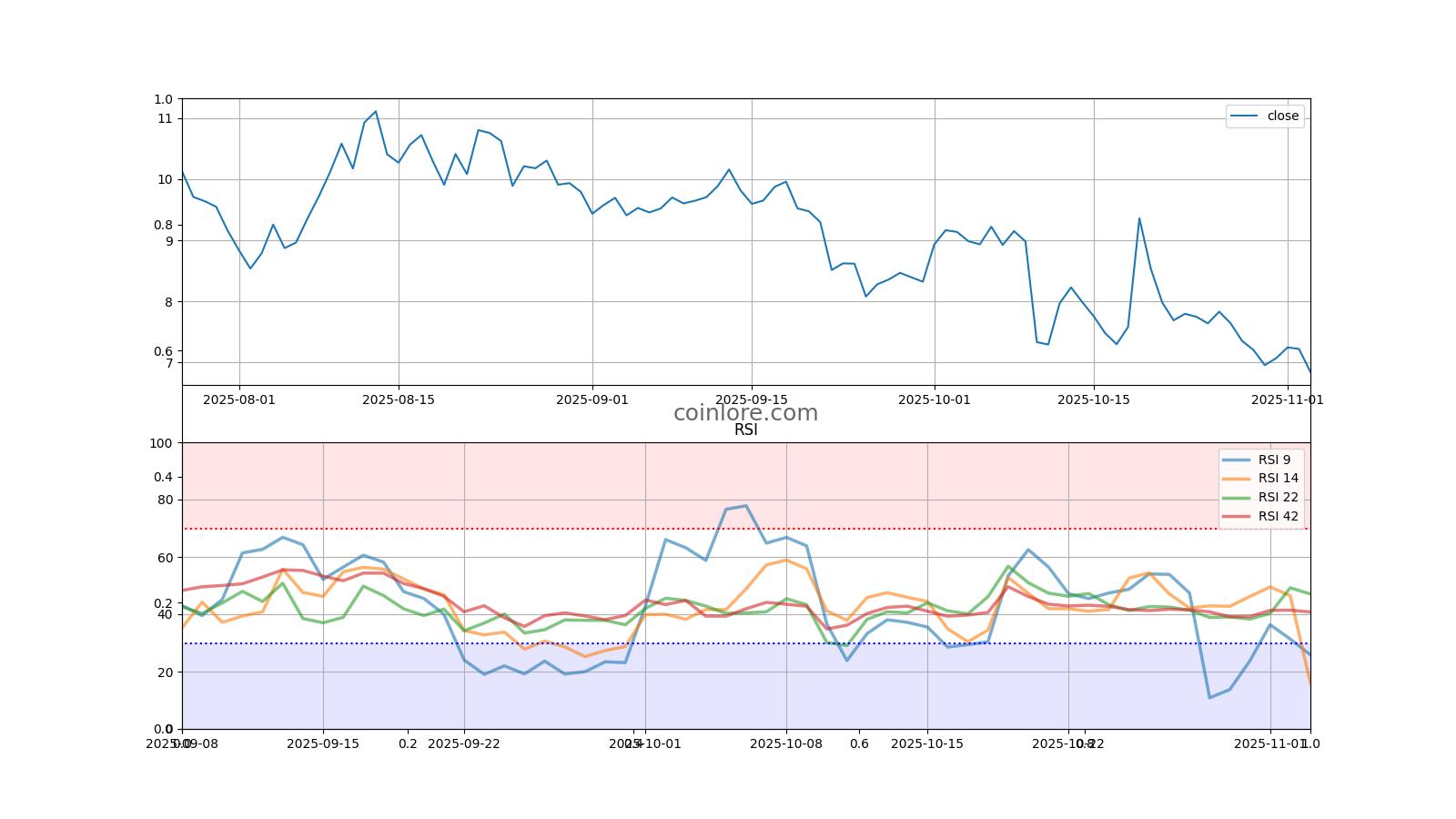 Alchemix RSI indicator