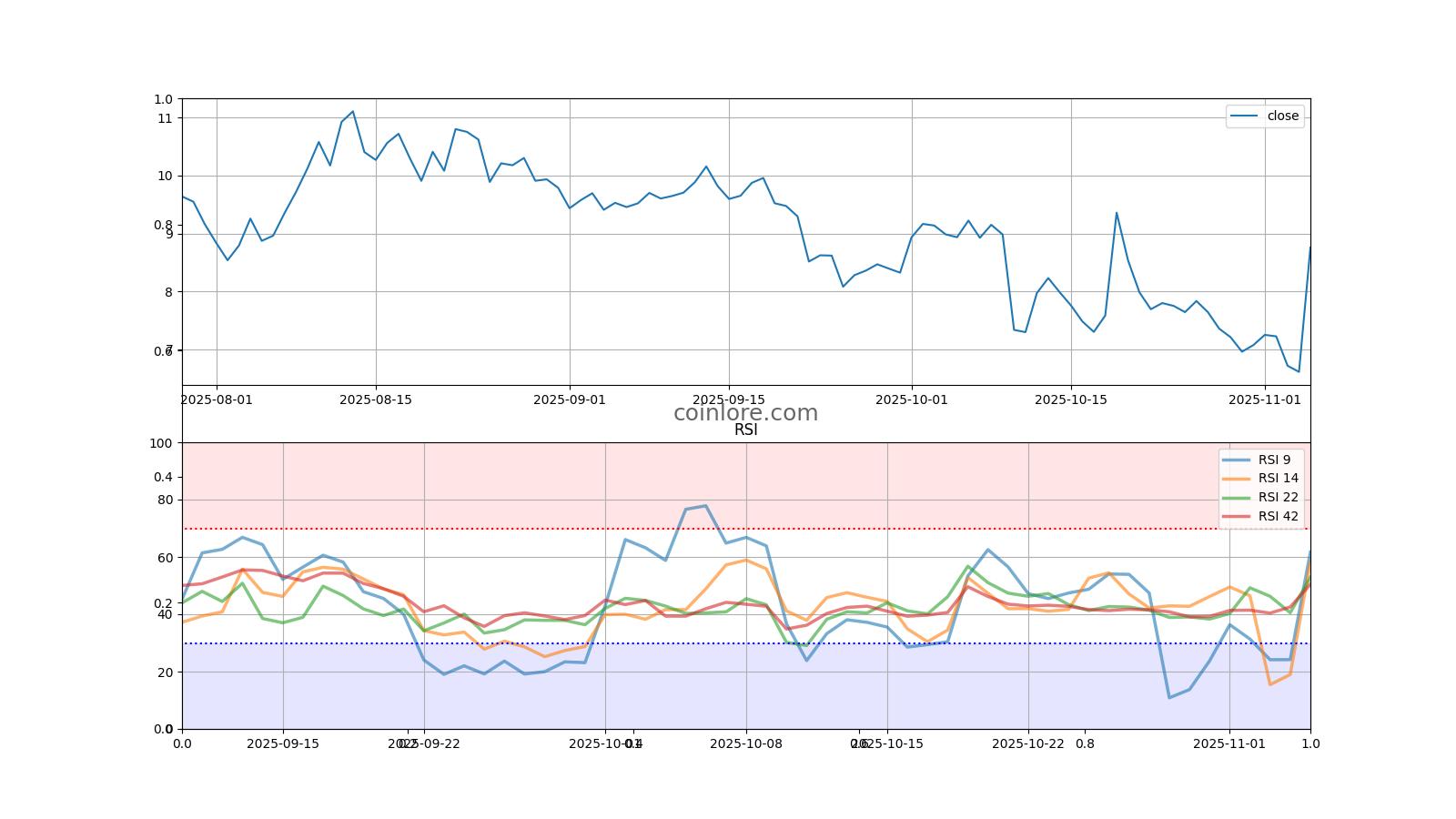 Alchemix RSI indicator