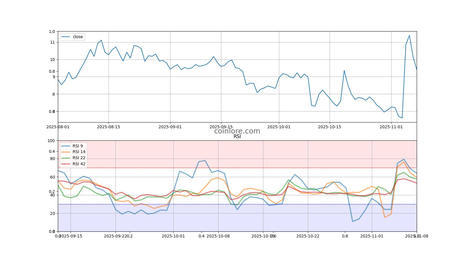 Alchemix RSI indicator