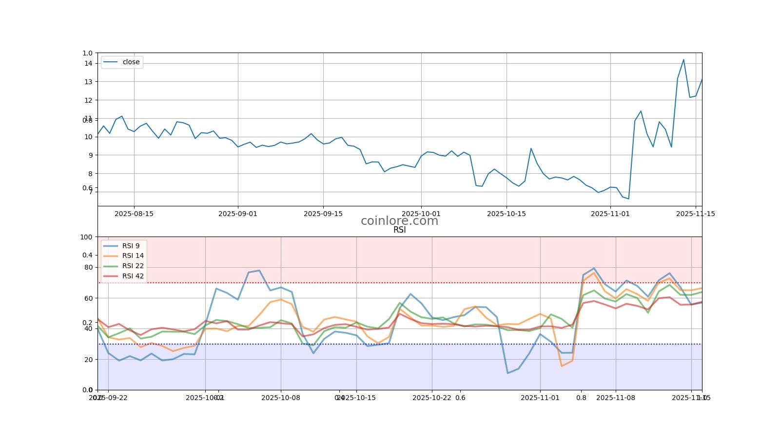 Alchemix RSI indicator