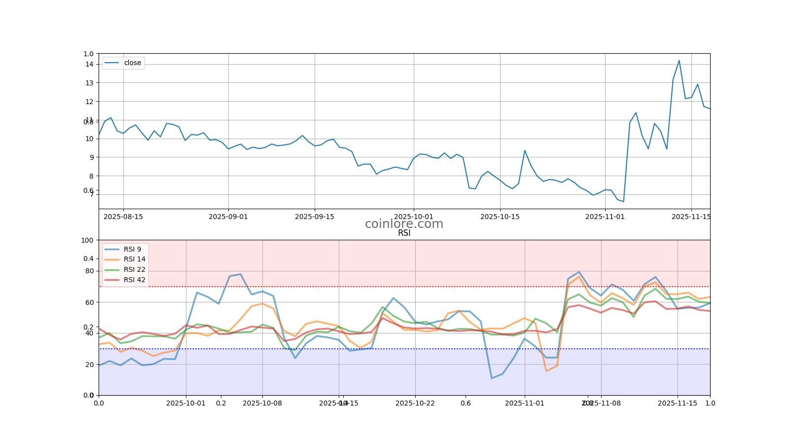 Alchemix RSI indicator