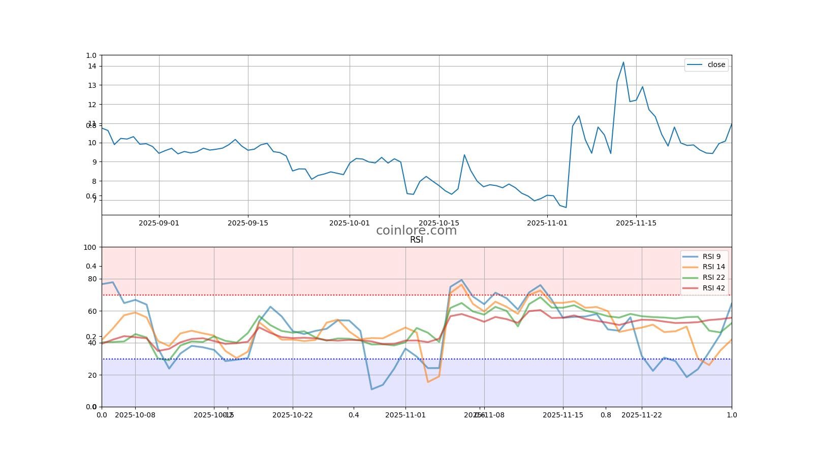 Alchemix RSI indicator