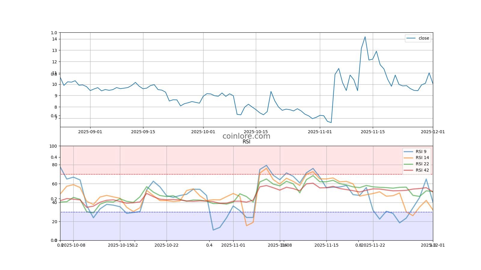 Alchemix RSI indicator