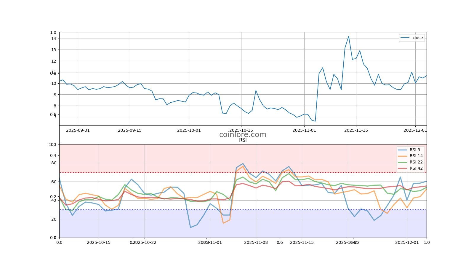 Alchemix RSI indicator