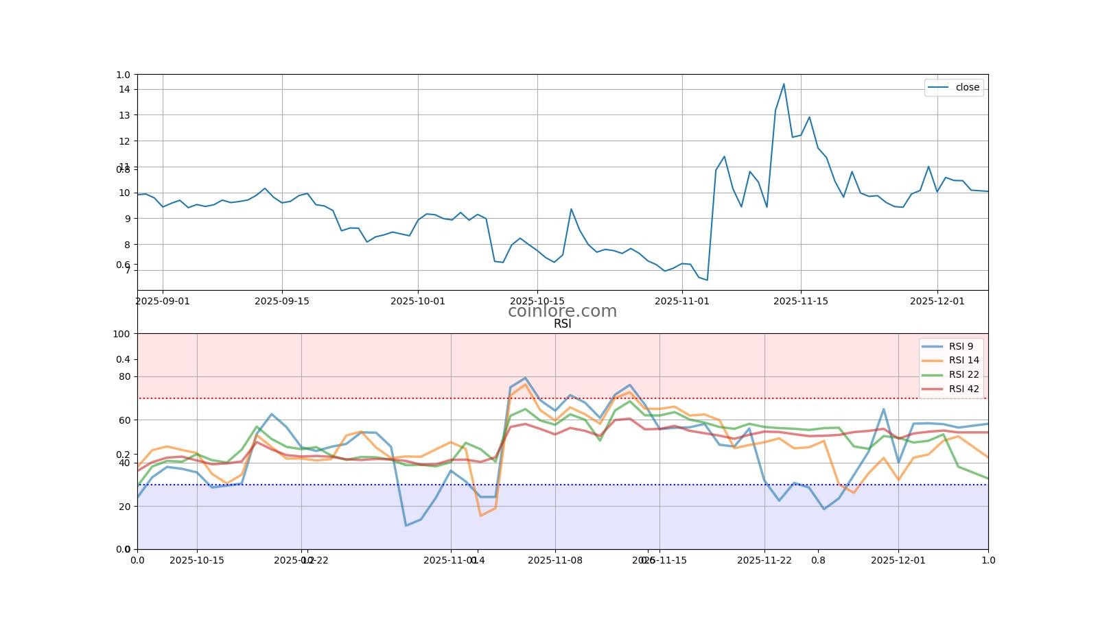 Alchemix RSI indicator