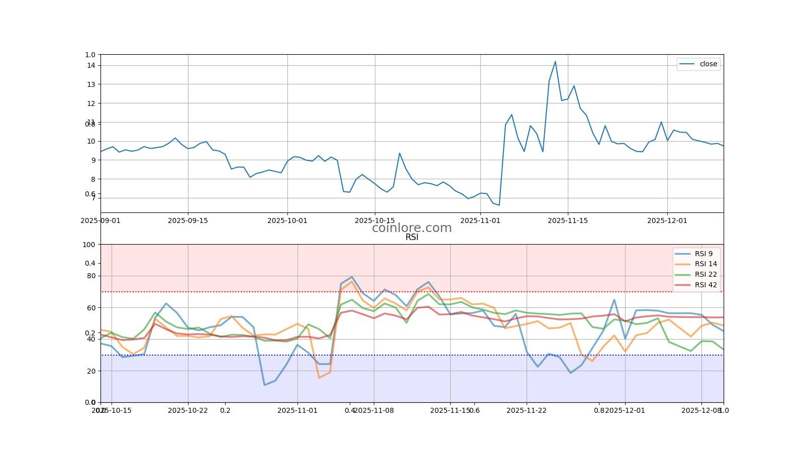 Alchemix RSI indicator