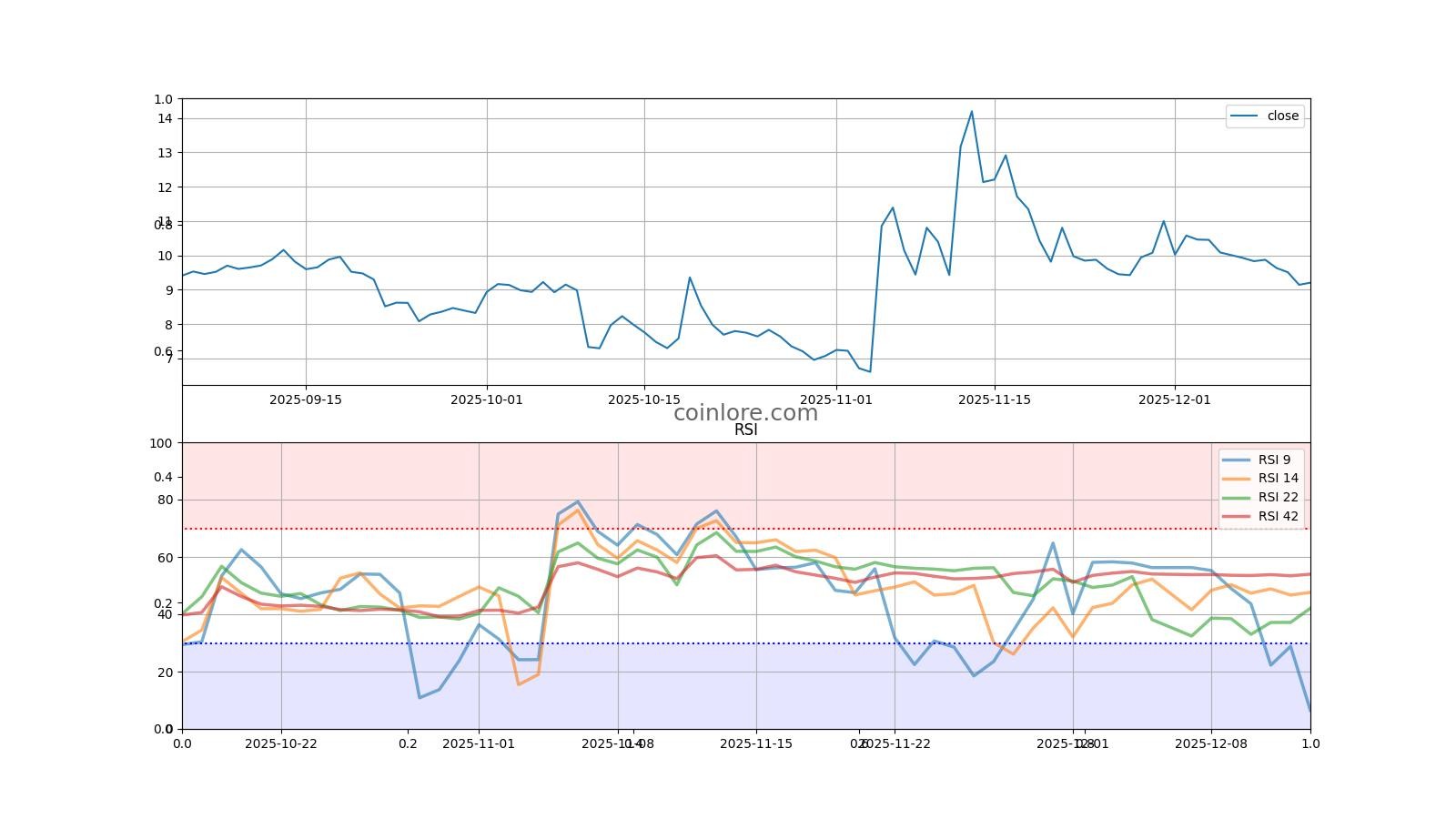 Alchemix RSI indicator