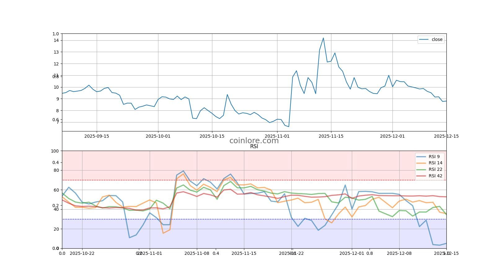 Alchemix RSI indicator