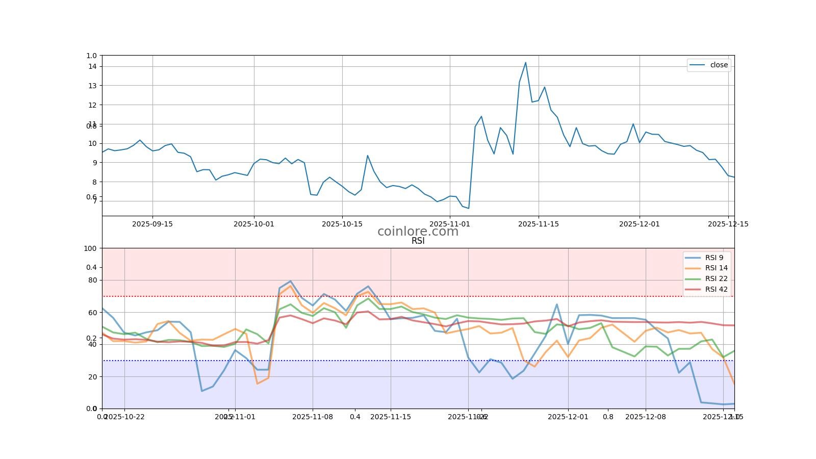 Alchemix RSI indicator
