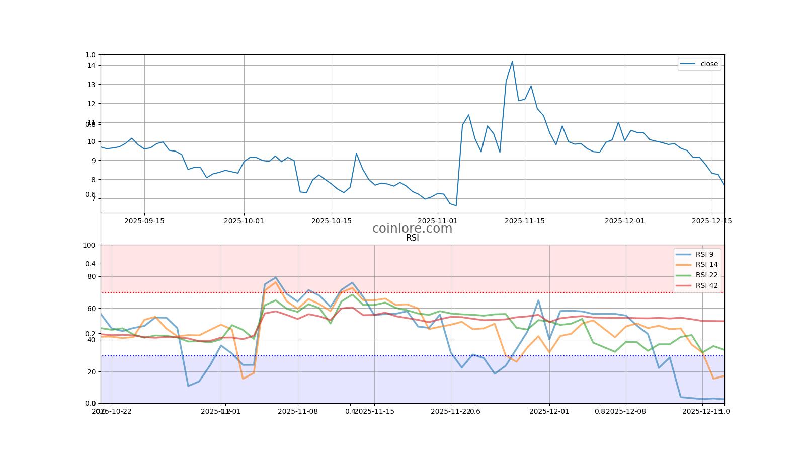 Alchemix RSI indicator