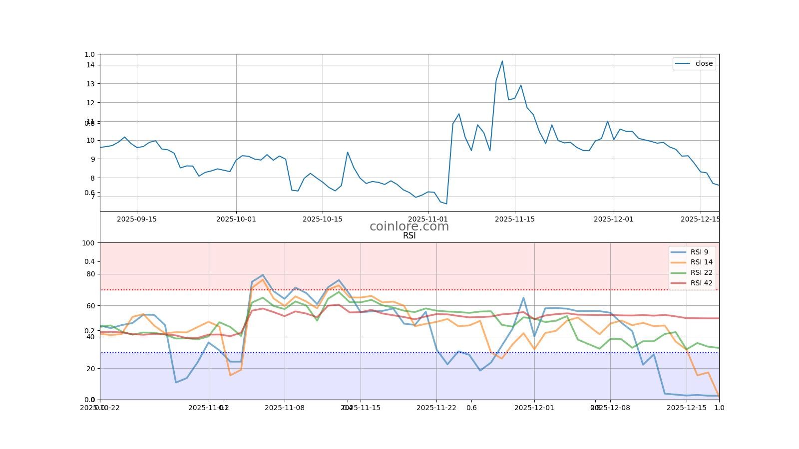 Alchemix RSI indicator