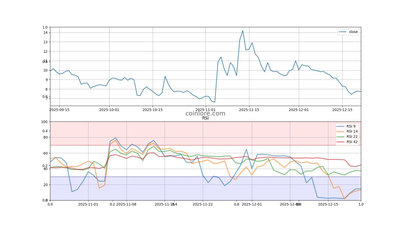 Alchemix RSI indicator