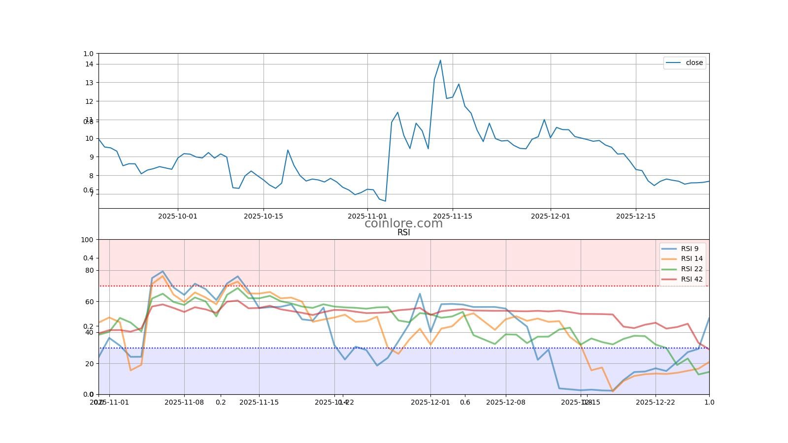Alchemix RSI indicator