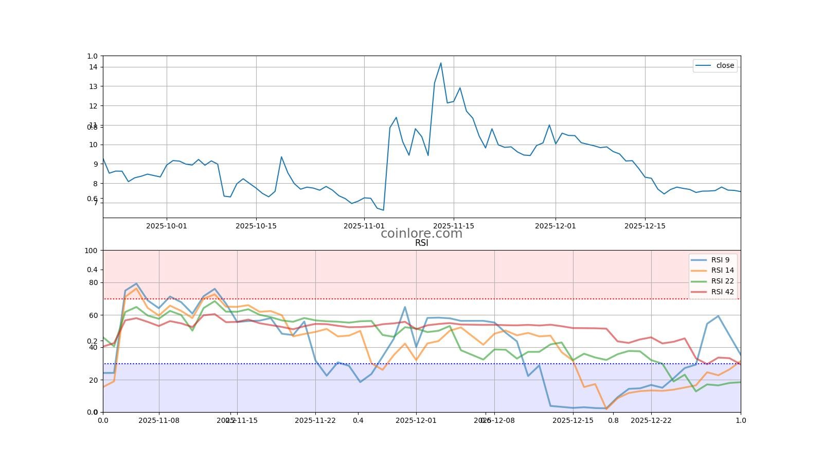 Alchemix RSI indicator