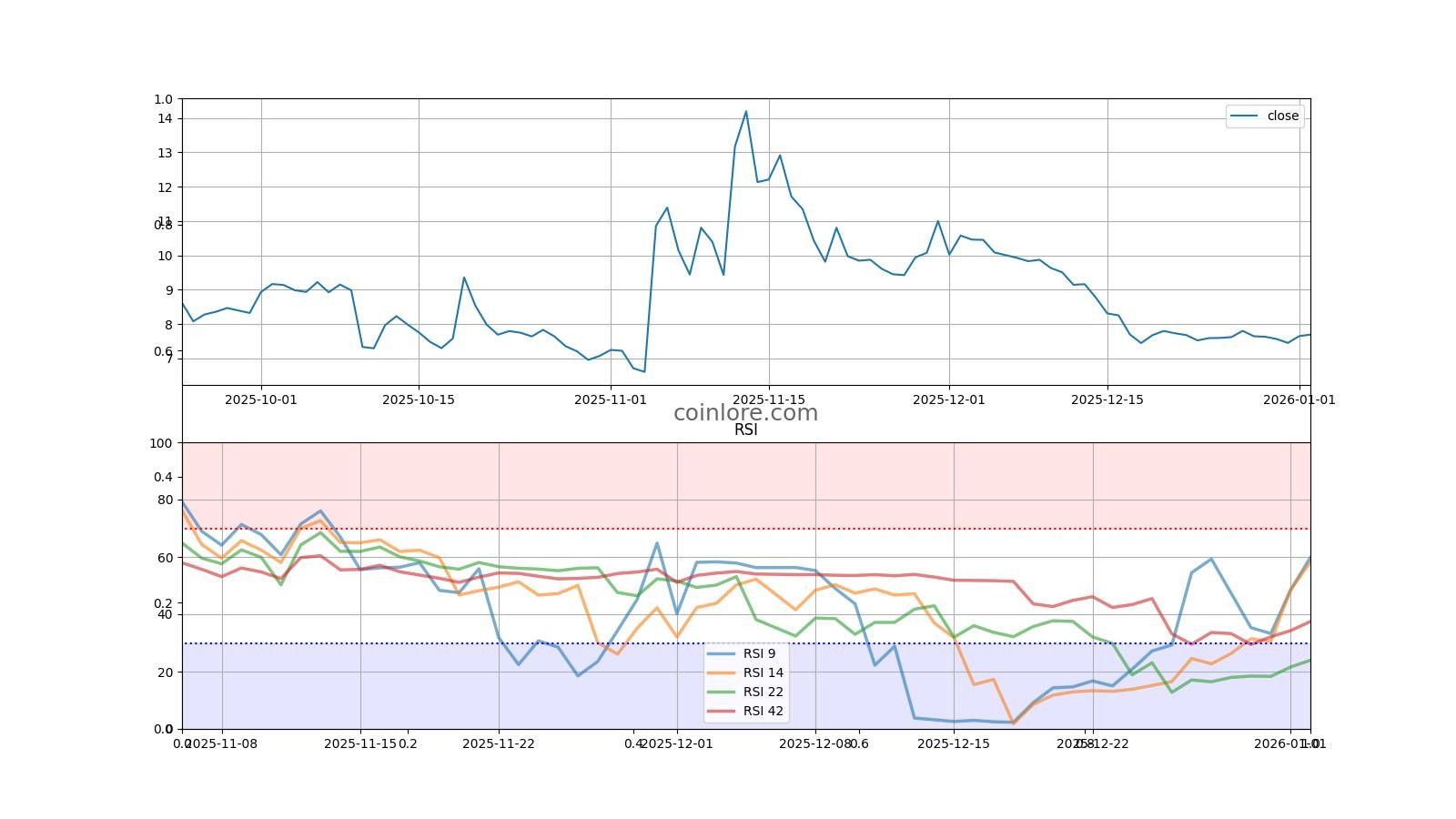 Alchemix RSI indicator