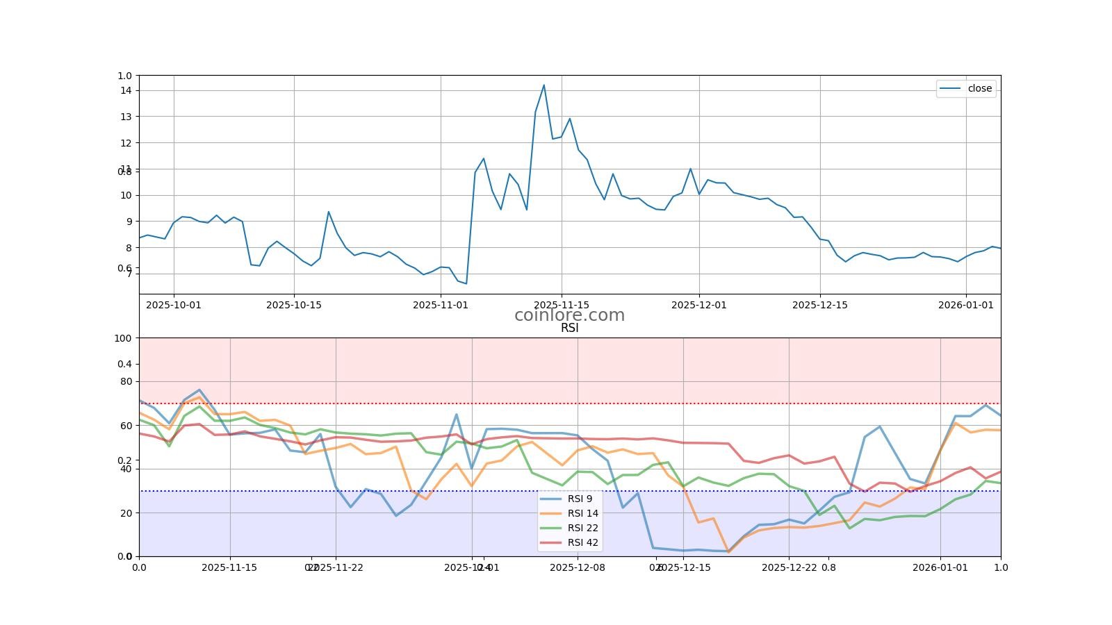 Alchemix RSI indicator