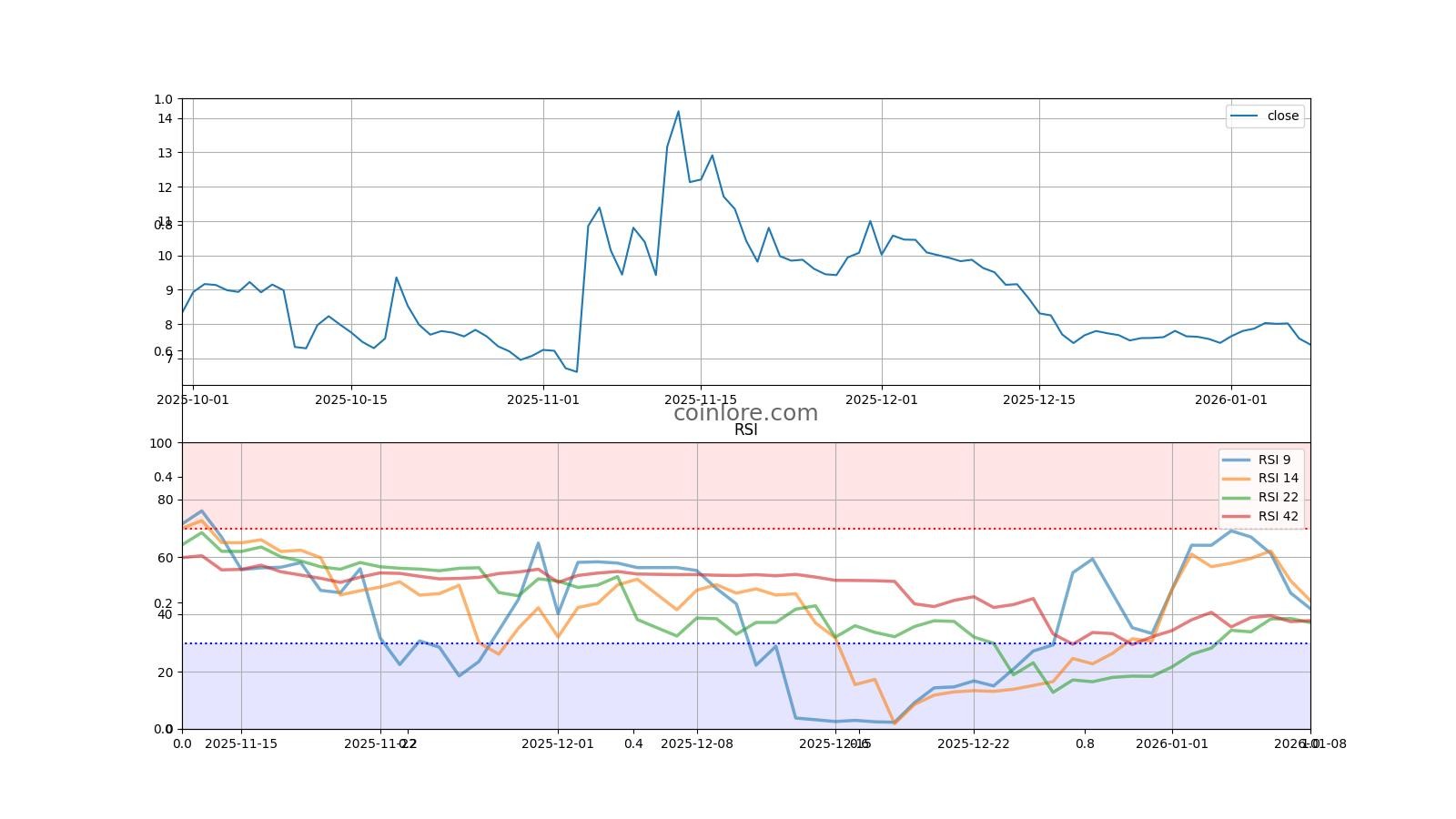 Alchemix RSI indicator