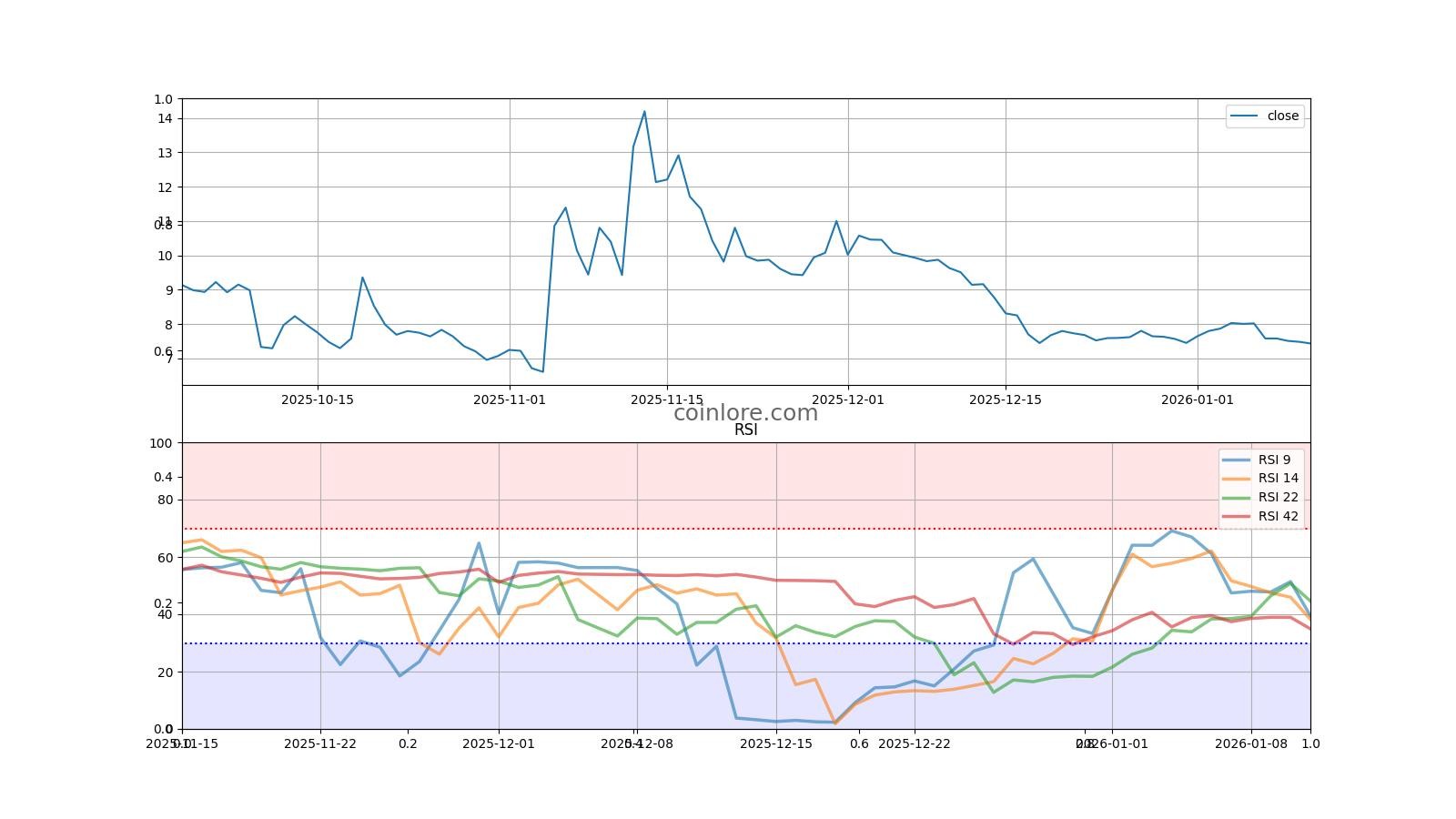 Alchemix RSI indicator