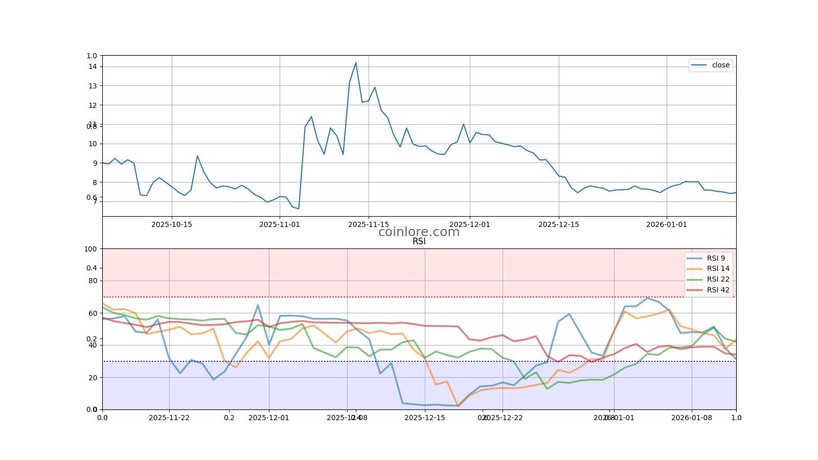 Alchemix RSI indicator