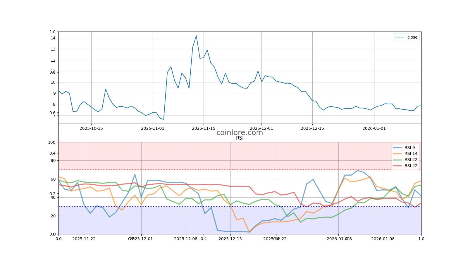 Alchemix RSI indicator