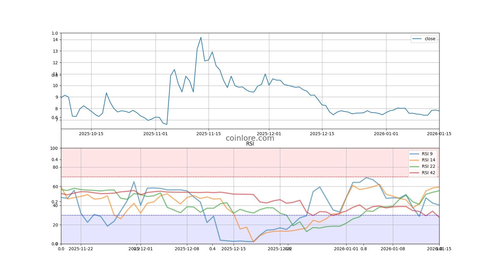 Alchemix RSI indicator
