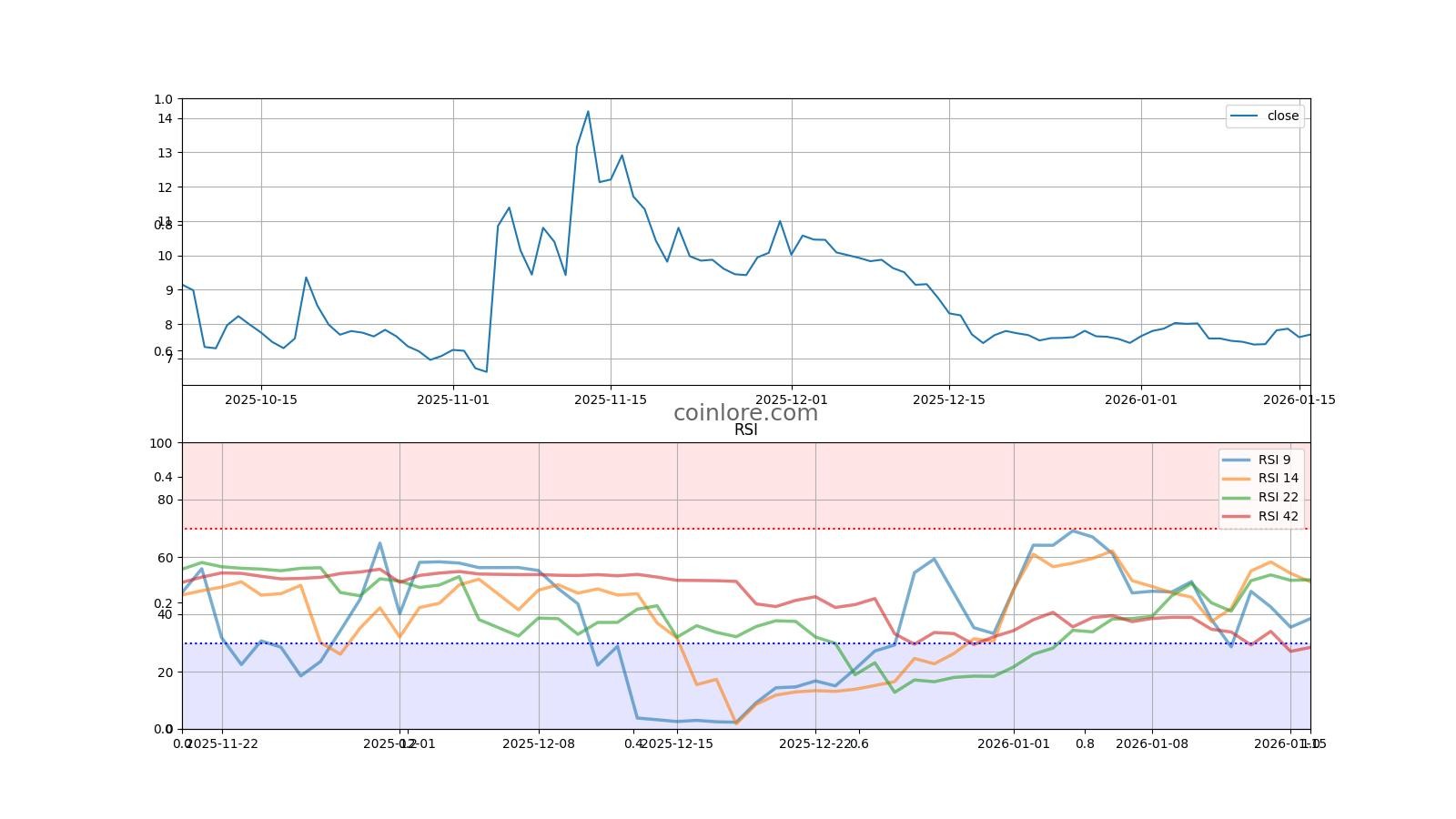 Alchemix RSI indicator