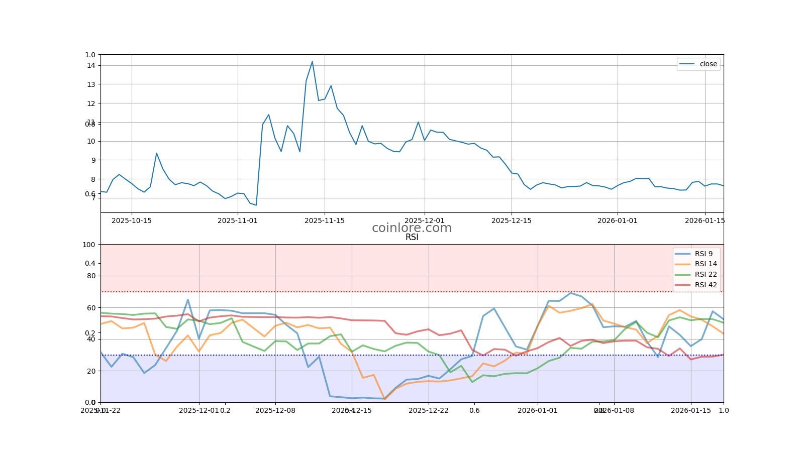 Alchemix RSI indicator