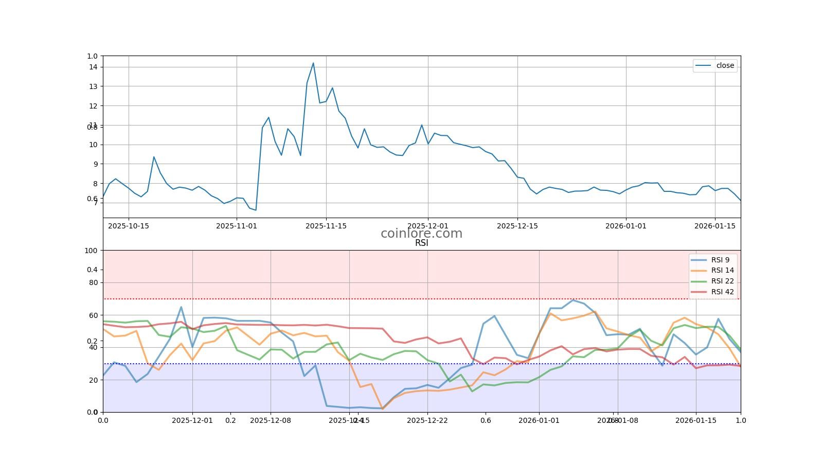 Alchemix RSI indicator