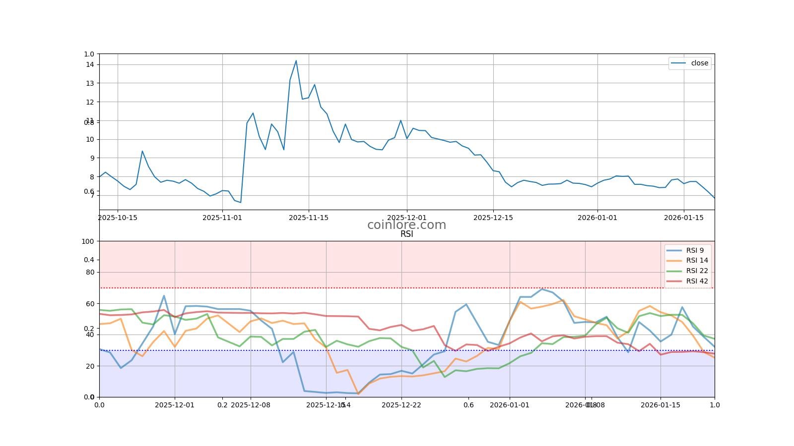Alchemix RSI indicator