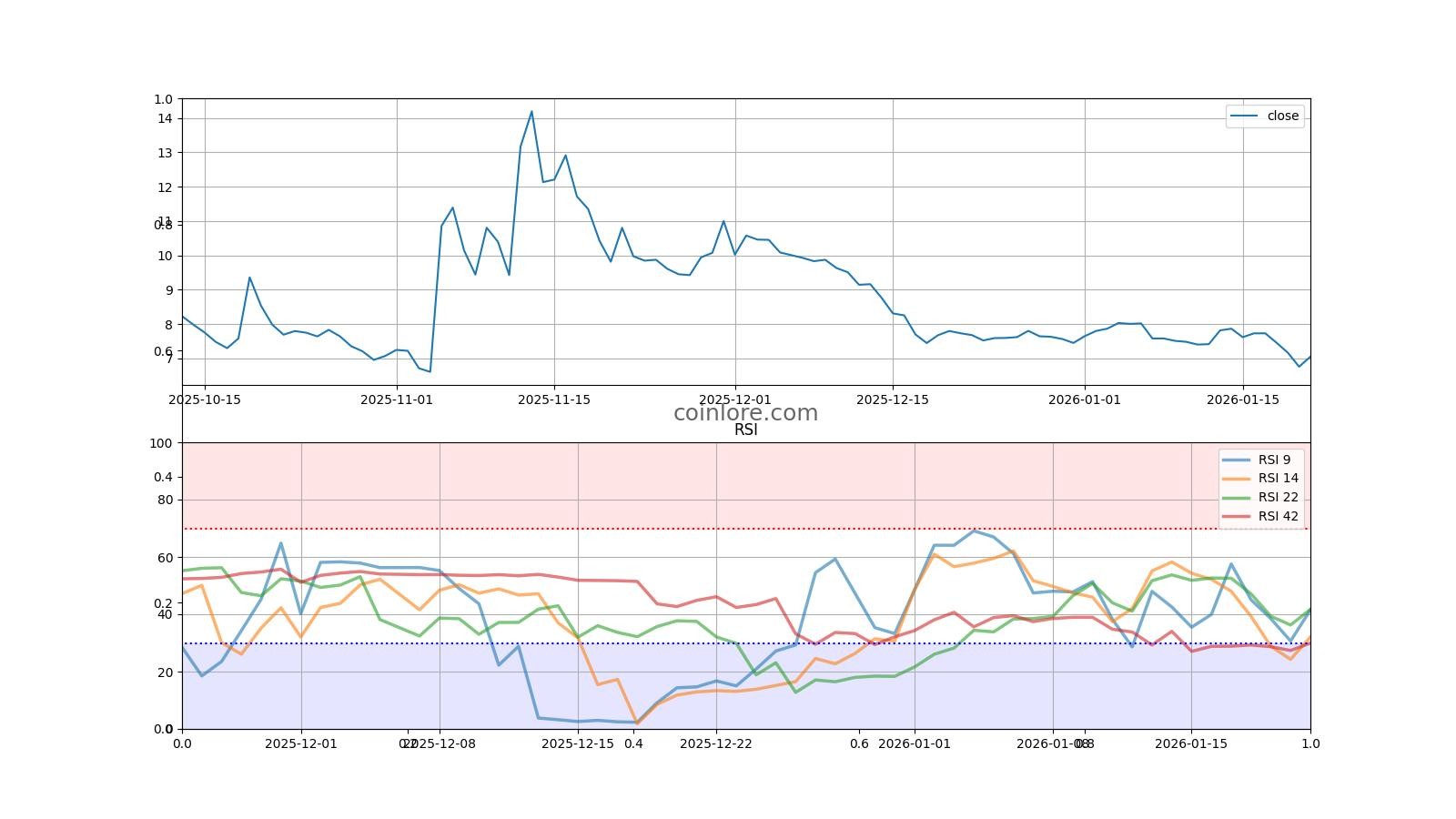 Alchemix RSI indicator