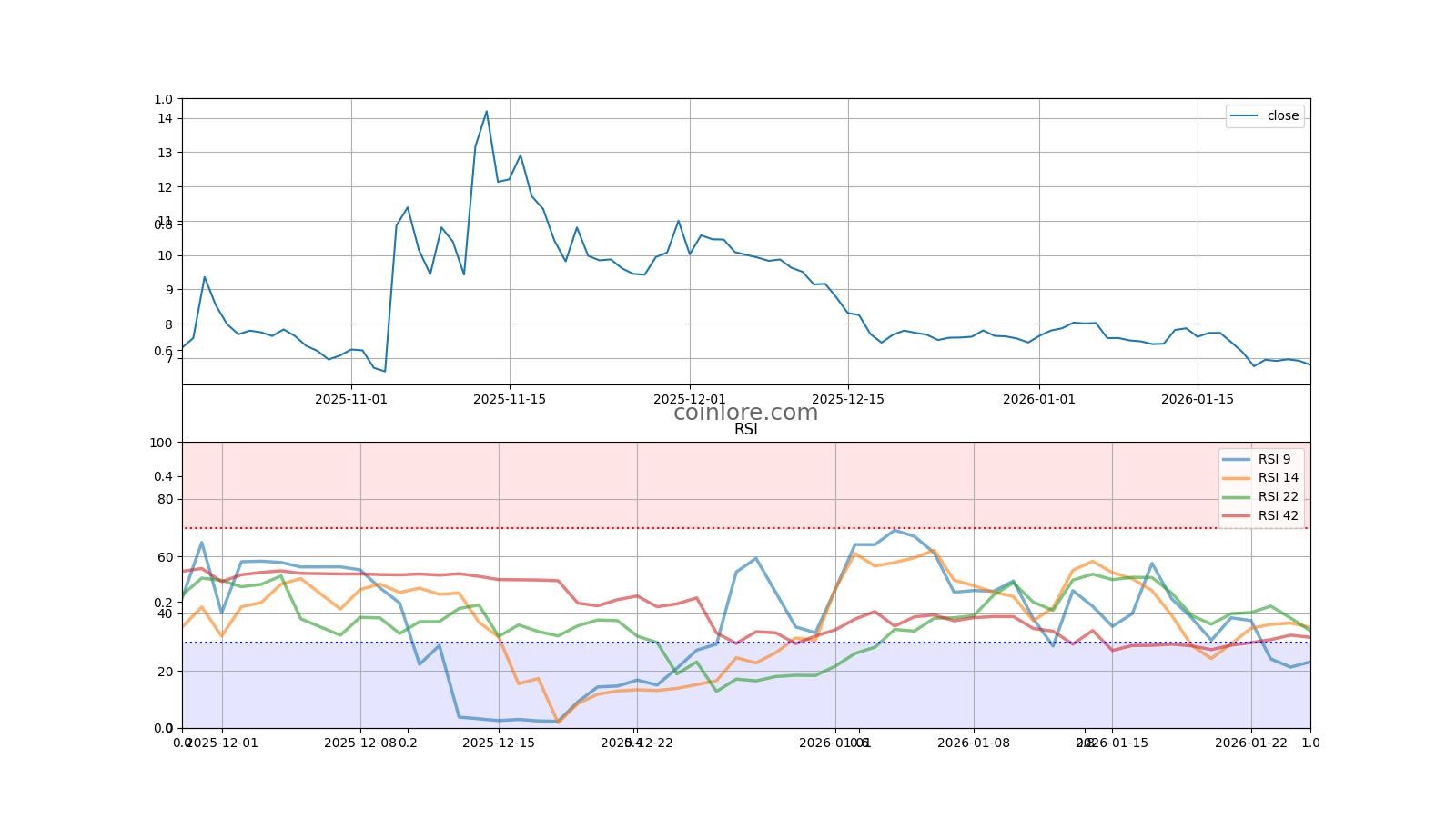 Alchemix RSI indicator