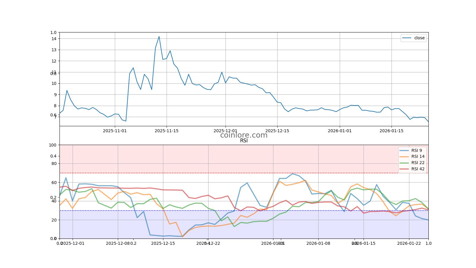 Alchemix RSI indicator