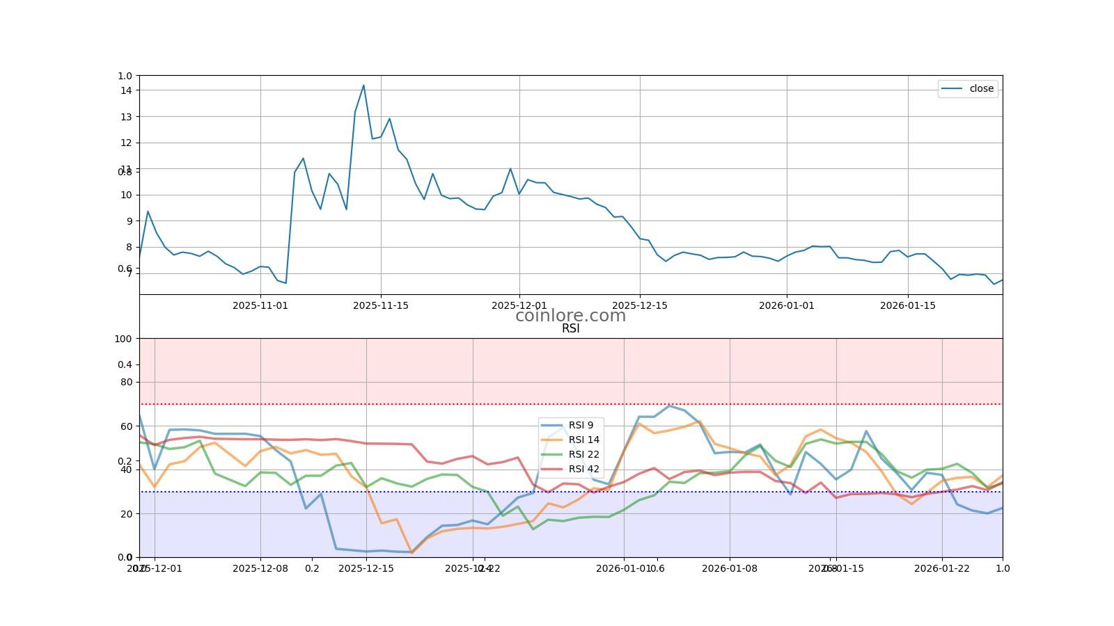 Alchemix RSI indicator