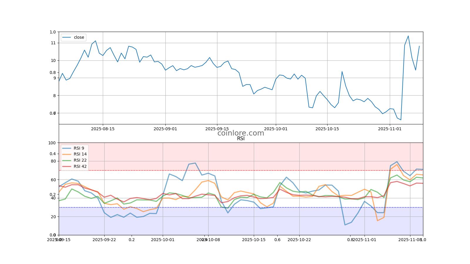 Alchemix RSI indicator