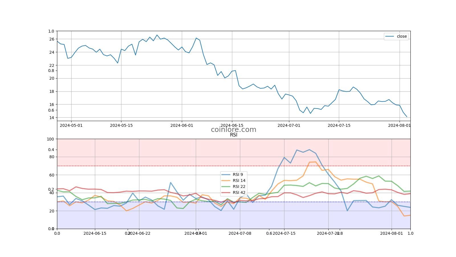 Alchemix RSI indicator