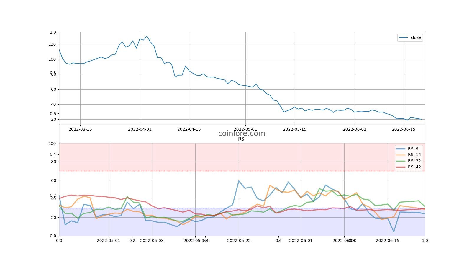 Alchemix RSI indicator