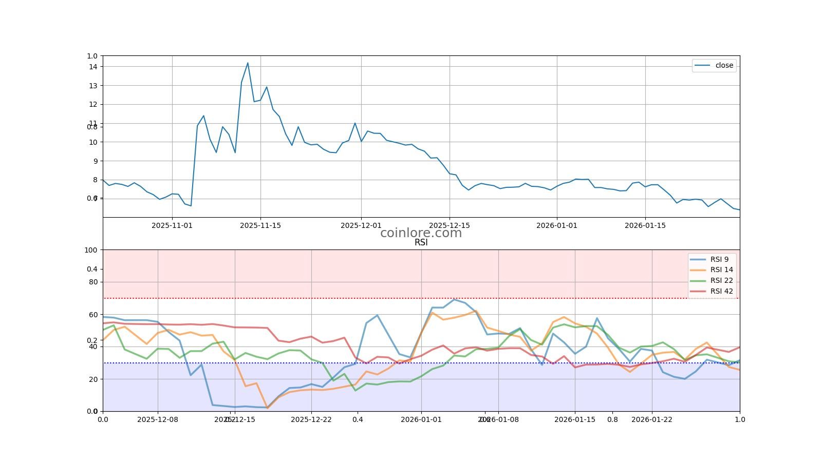 Alchemix RSI indicator
