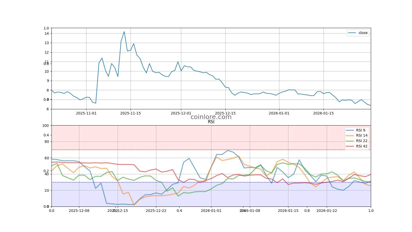 Alchemix RSI indicator